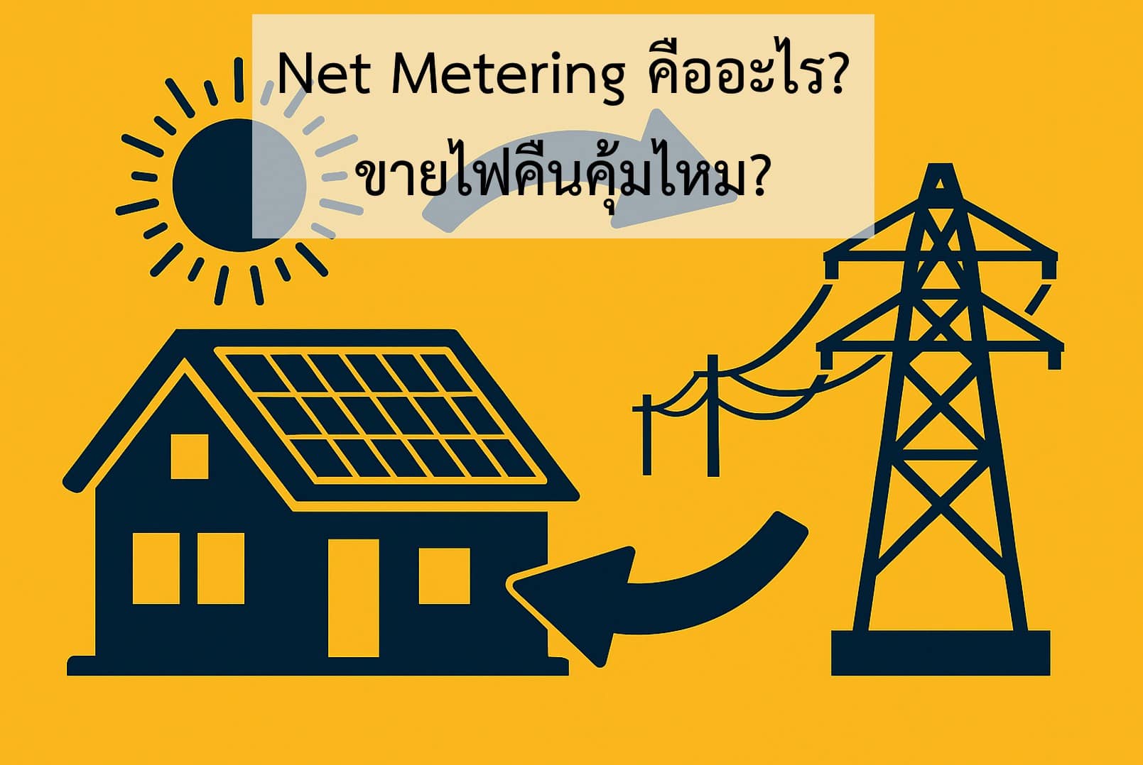 รู้จักระบบ Net Metering ก่อนติดโซล่าเซลล์ - คุ้มไว Solar