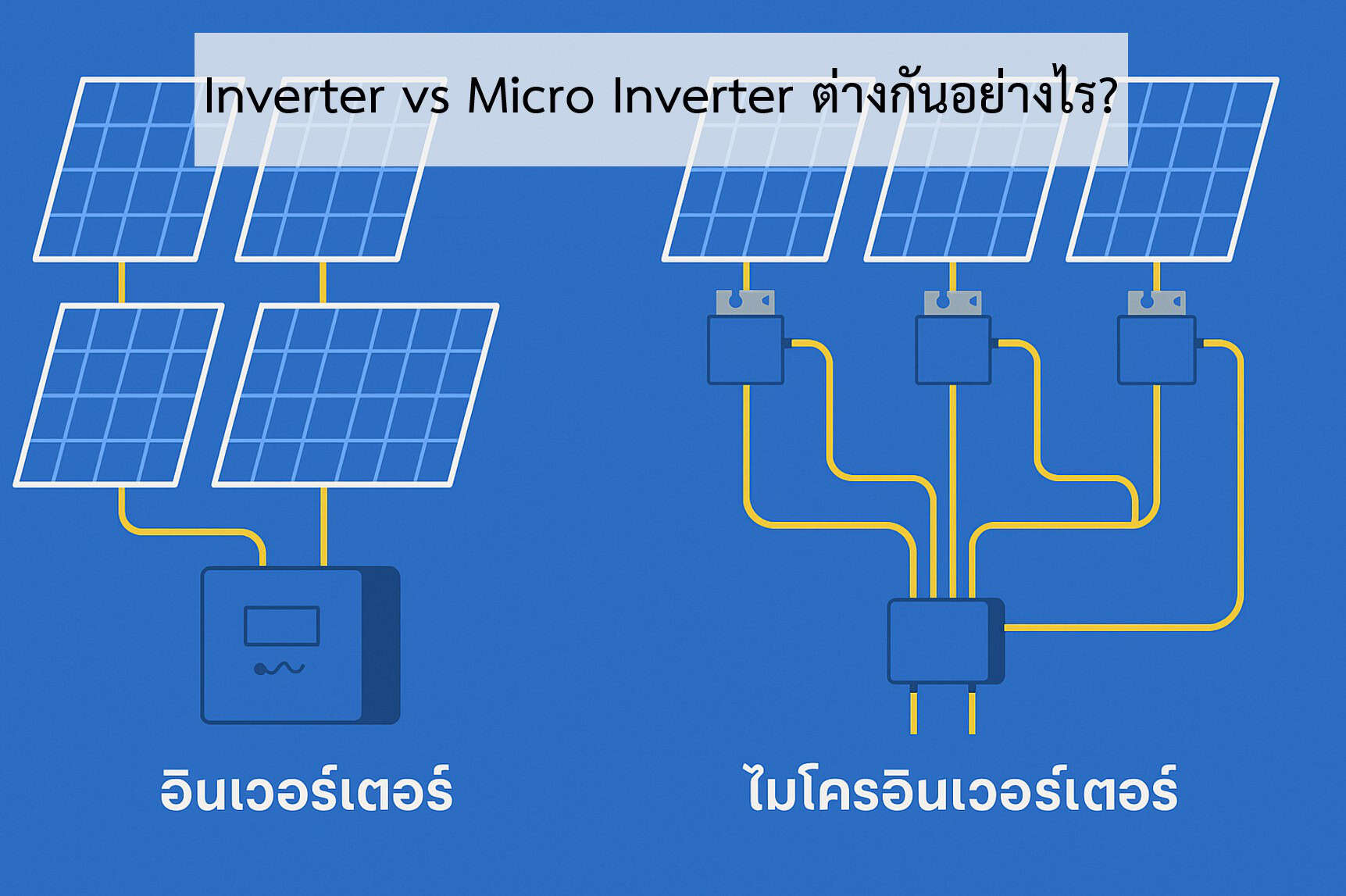 อินเวอร์เตอร์ vs ไมโครอินเวอร์เตอร์ เลือกแบบไหนดี?