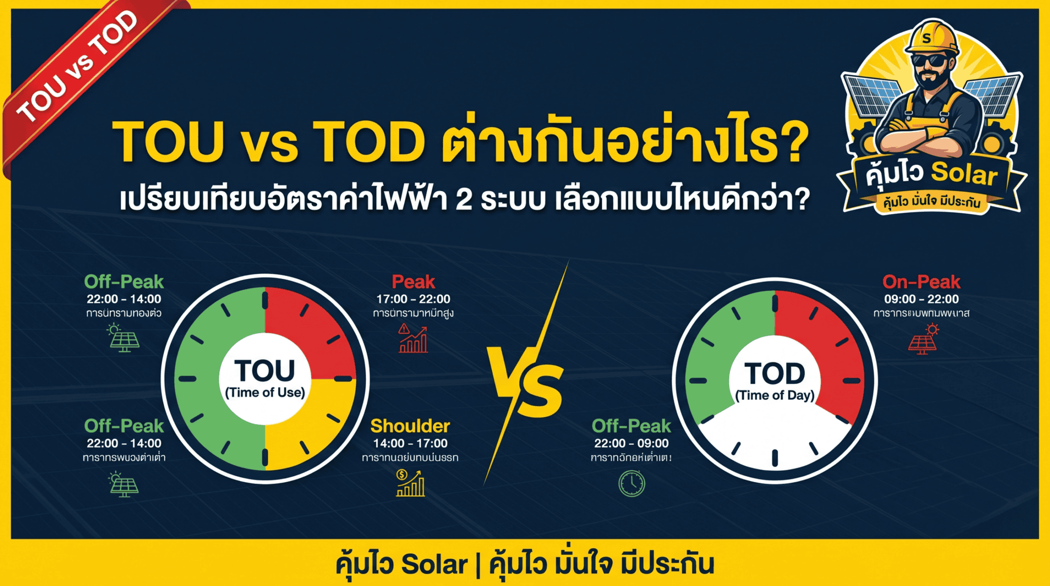 TOU และ TOD คืออะไร? ทำความเข้าใจพื้นฐาน - คุ้มไว Solar